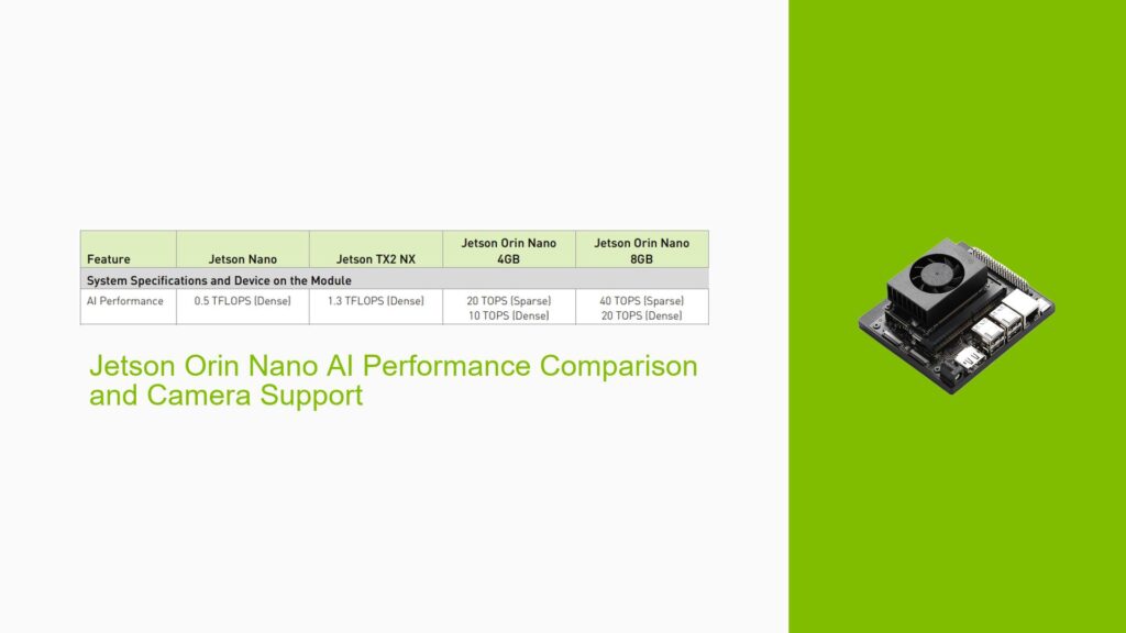 Jetson Orin Nano AI Performance Comparison and Camera Support - Help Docs for Errors/Issues on ...