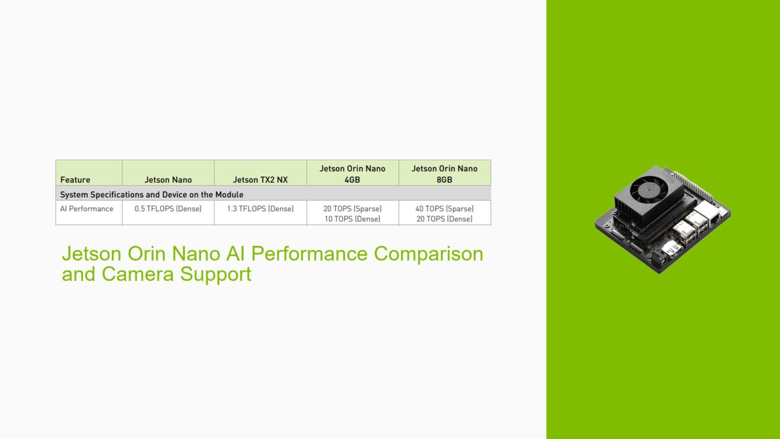 Jetson Orin Nano Ai Performance Comparison And Camera Support Help Docs For Errorsissues On