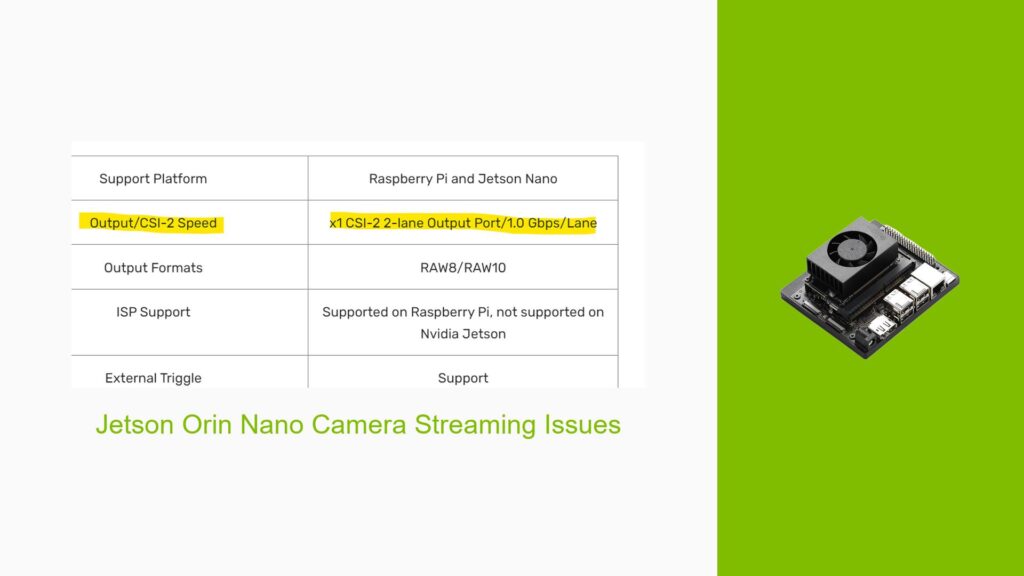 Jetson Orin Nano Camera Streaming Issues Help Docs For Errorsissues On Nvidia Jetson Dev Boards