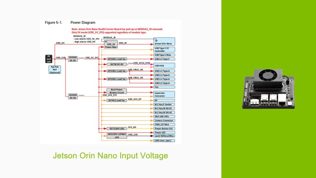 Jetson Orin Nano Input Voltage Help Docs For Errorsissues On Nvidia Jetson Dev Boards