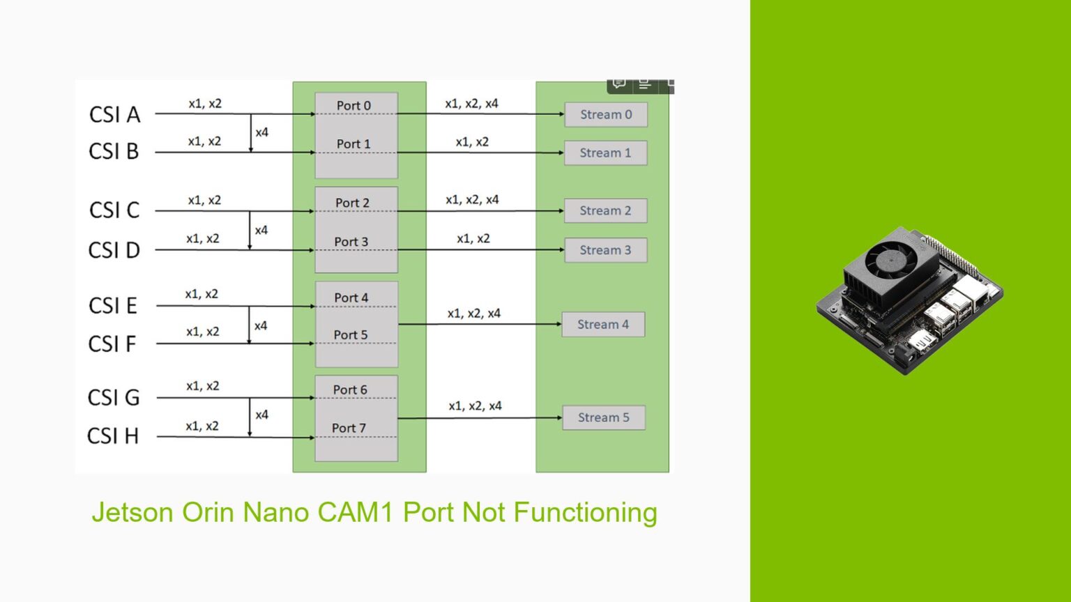 Jetson Orin Nano Cam1 Port Not Functioning Help Docs For Errors