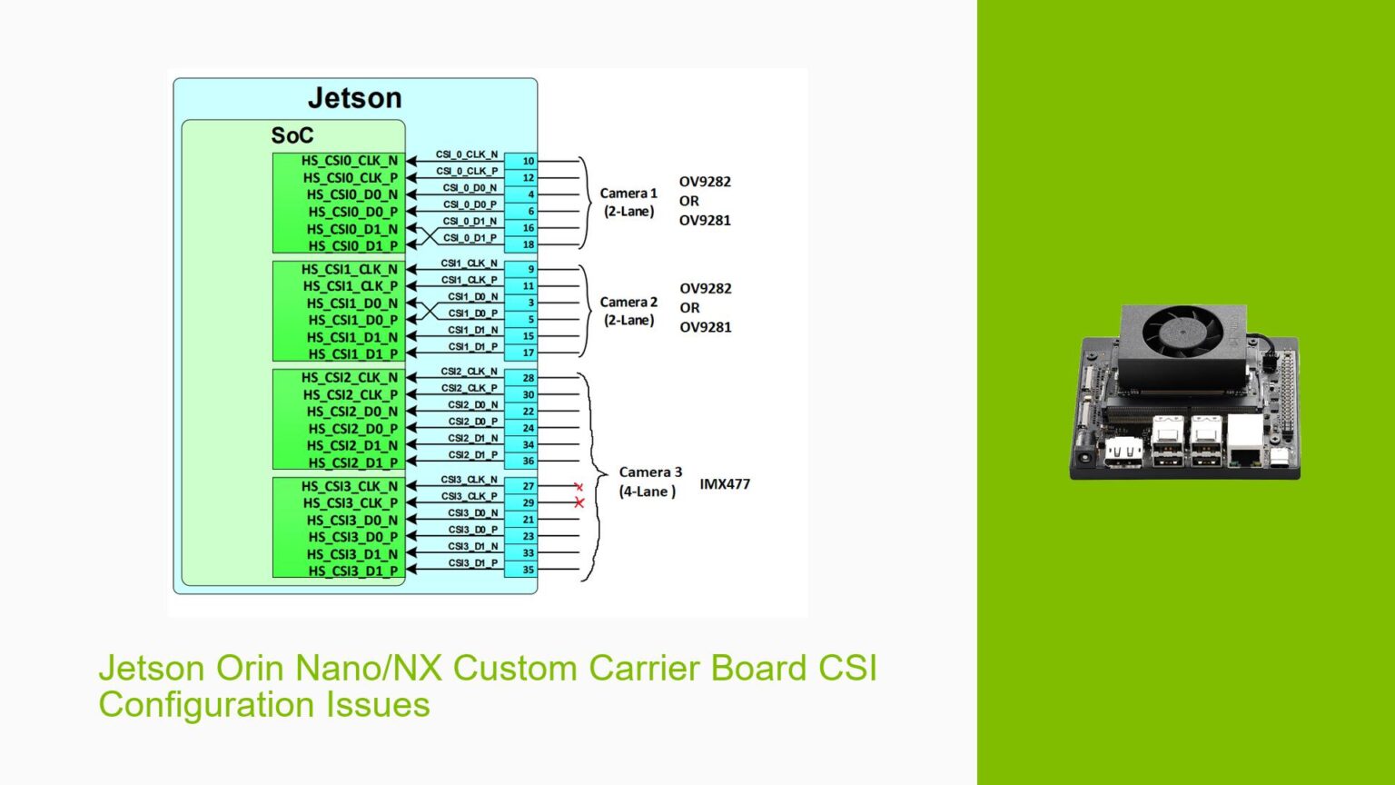 Jetson Orin Nano/NX Custom Carrier Board CSI Configuration Issues - Help Docs for Errors/Issues ...