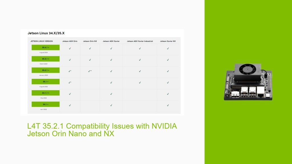 L4T 35.2.1 Compatibility Issues with NVIDIA Jetson Orin Nano and NX - Help Docs for Errors ...