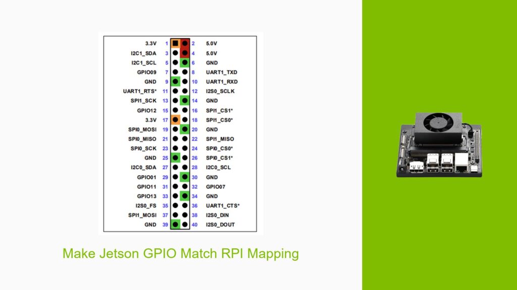 Make Jetson GPIO Match RPI Mapping - Help Docs for Errors/Issues on Nvidia Jetson Dev Boards