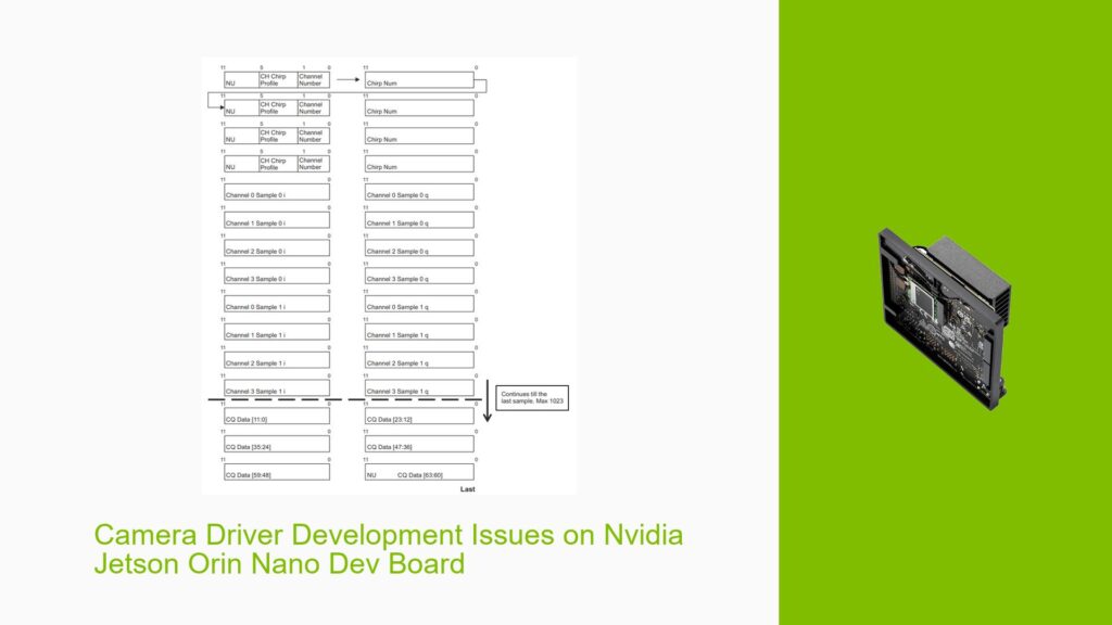 Camera Driver Development Issues on Nvidia Jetson Orin Nano Dev Board - Help Docs for Errors ...