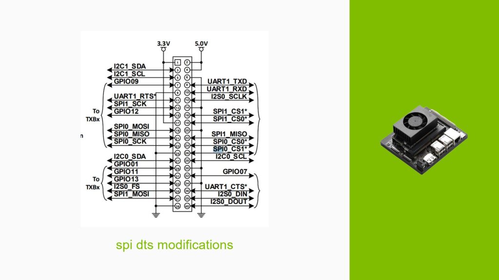 spi dts modifications - Help Docs for Errors/Issues on Nvidia Jetson Dev Boards
