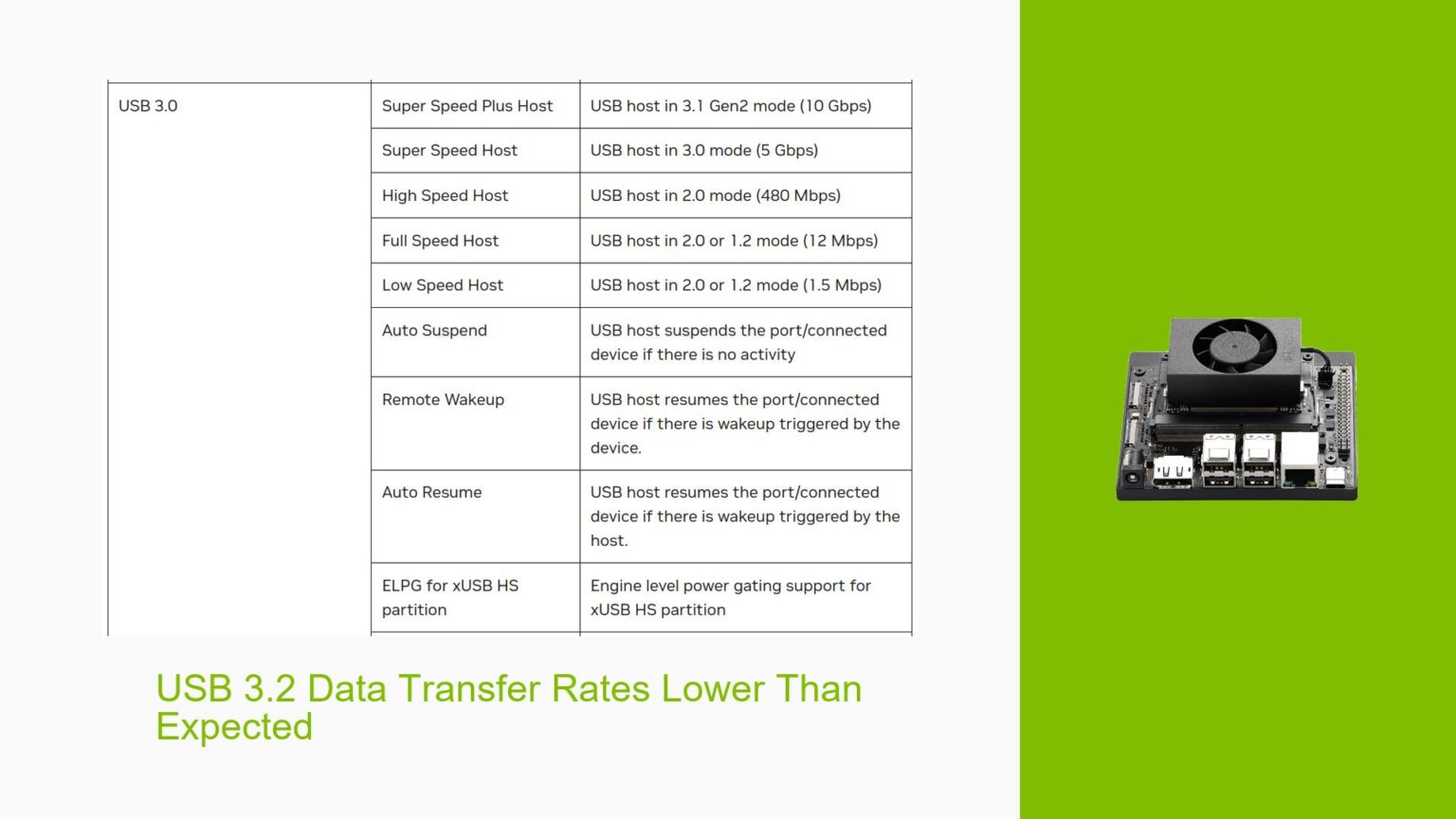 USB 3.2 Data Transfer Rates Lower Than Expected - Help Docs for Errors ...