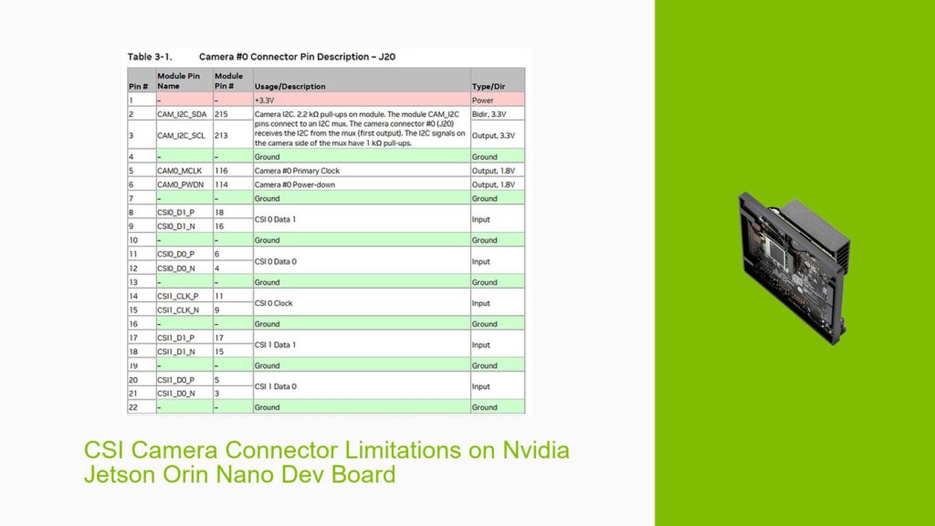 Csi Camera Connector Limitations On Nvidia Jetson Orin Nano Dev Board Help Docs For Errors