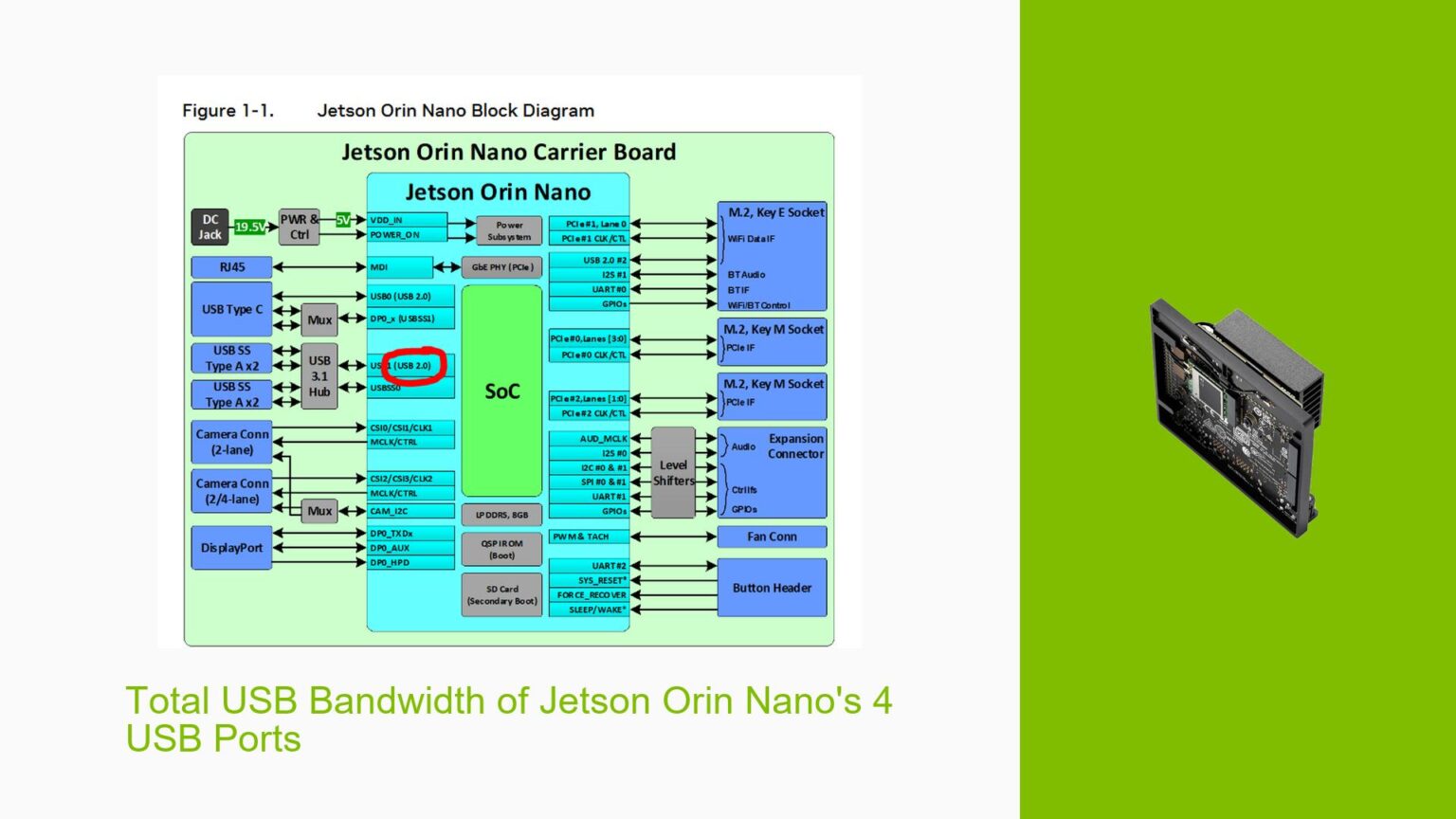 Total USB Bandwidth of Jetson Orin Nano's 4 USB Ports - Help Docs for Errors/Issues on Nvidia ...